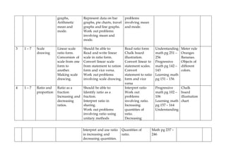 MATHEMATICS-STD-7-SCHEMES-OF-WORK-2019.docx