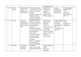 MATHEMATICS-STD-7-SCHEMES-OF-WORK-2019.docx