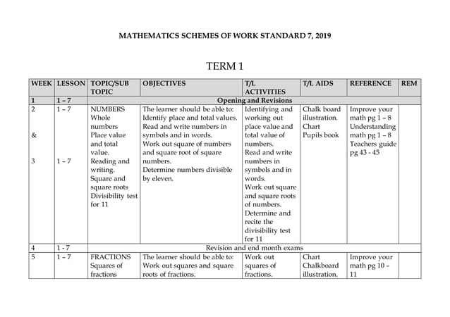 MATHEMATICS-STD-7-SCHEMES-OF-WORK-2019.docx