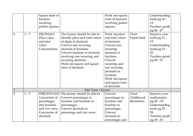 MATHEMATICS-STD-7-SCHEMES-OF-WORK-2019.docx