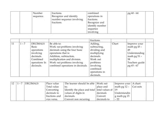 MATHEMATICS-STD-7-SCHEMES-OF-WORK-2019.docx