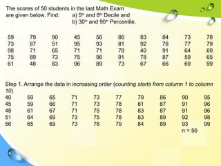 Mathematics 10 - Quarter 4 Week 1-4 (Quartiles, Deciles and Percentiles ...