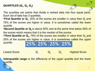 Mathematics 10 - Quarter 4 Week 1-4 (Quartiles, Deciles and Percentiles ...