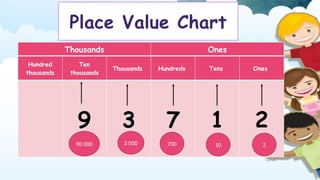 Lesson in Mathematics 3 Lesson 2.pptx
