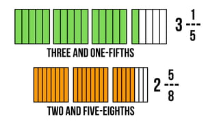 MATHEMATICS 4 - FRACTIONS - PART I - KINDS OF FRACTIONS.pdf