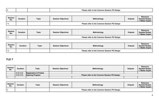 Mathematics 4 and 7 PD Design.pdf 1234567890 | PDF