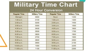 Mathematics 5 (Converting a 12 hour time format to 24 hour time format ...