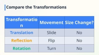 Grade 6 Math Term 1, Week 2, Day 4: Geometric Transformation ...