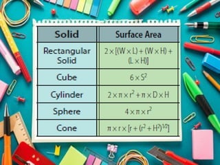 MATHEMATICS 6 PPT Q4 - Creating Problems Involving Surface Area of ...