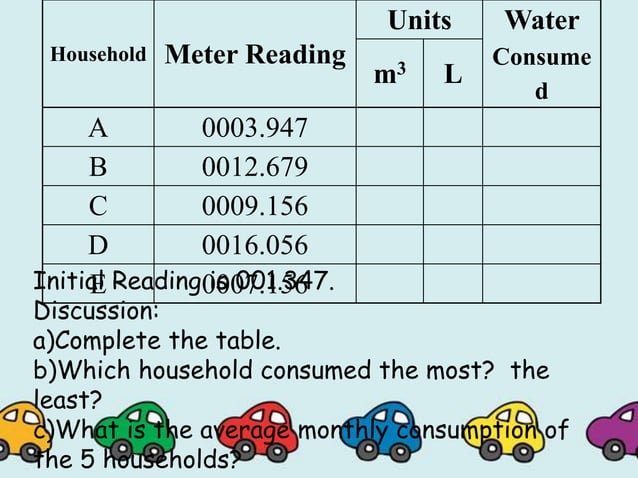 MATHEMATICS 6 PPT Q4 - Reading and Interpreting Water Meter Readings.pptx