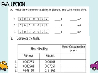 MATHEMATICS 6 PPT Q4 - Reading and Interpreting Water Meter Readings.pptx