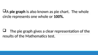 MATHEMATICS 6 PPT Q4 W6 - Interprets Data Presented In A Pie Graph ...