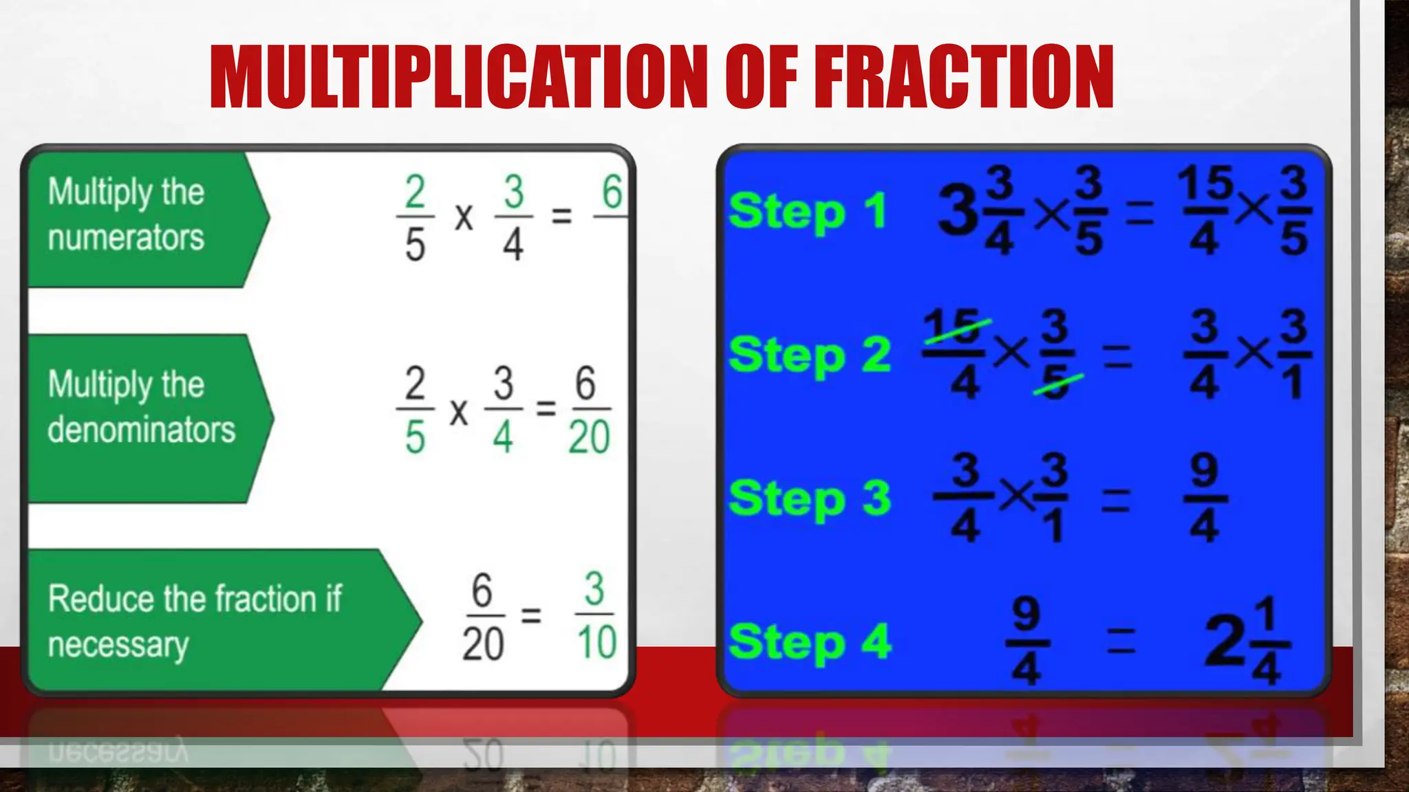 MATHEMATICS 7 Q1 - M6 OPERATION ON RATIONAL NUMBERS.pptx