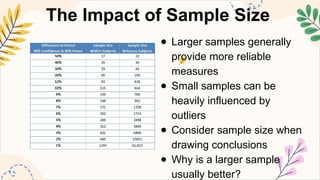 MATHEMATICS8 Q1 2. draw conclusions from statistical data using the ...
