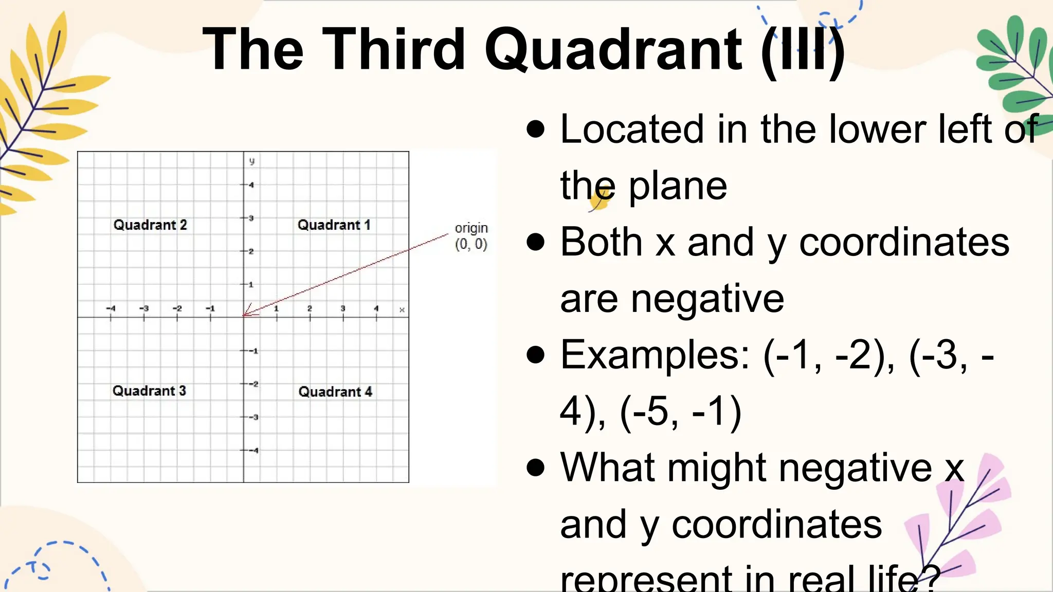 MATHEMATICS8 Q2 1. illustarate and describe the Cartesian coordinate ...