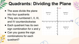 MATHEMATICS8 Q2 1. illustarate and describe the Cartesian coordinate ...
