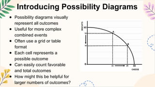 MATHEMATICS8 Q4 10. calculate the probability of simple combined events ...