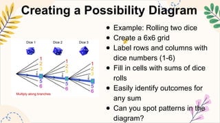MATHEMATICS8 Q4 10. calculate the probability of simple combined events ...