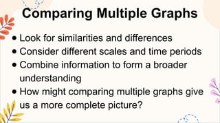 MATHEMATICS8 Q4 4. investigate, interpret, and analyze graphs from ...