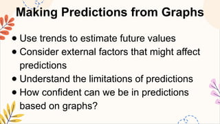 MATHEMATICS8 Q4 4. investigate, interpret, and analyze graphs from ...