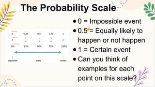 MATHEMATICS8 Q4 9. describe probability as a measure of the chance of ...