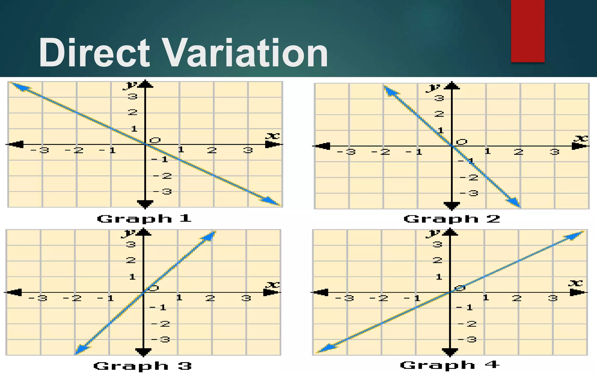 Mathematics 9 Lesson 4-A: Direct Variation | PPTX