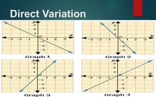 Mathematics 9 Lesson 4-A: Direct Variation | PPTX