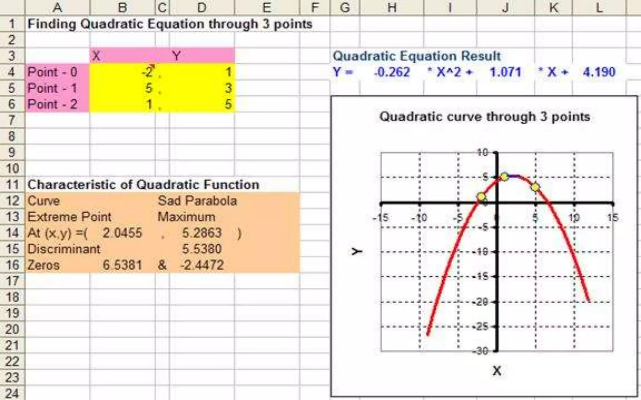 Mathematics 9 Lesson 3: Quadratic Functions | PPTX