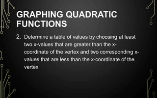 Mathematics 9 Lesson 3: Quadratic Functions | PPTX