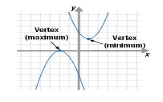 Mathematics 9 Lesson 3: Quadratic Functions | PPTX