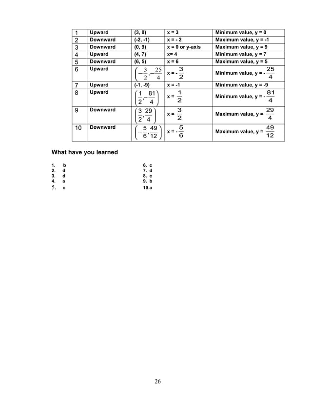 Mathematics 9 Quadratic Functions Module 1 Doc