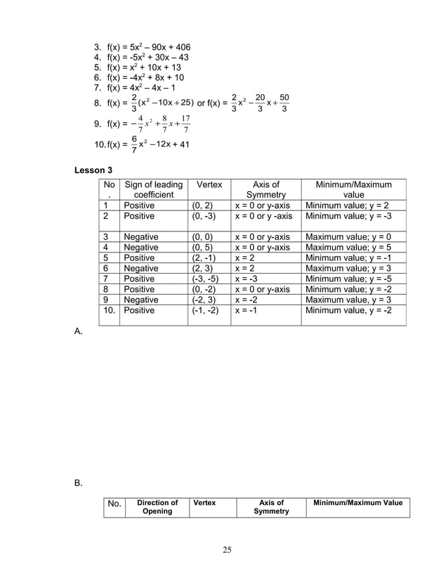 Mathematics 9 Quadratic Functions (Module 1)