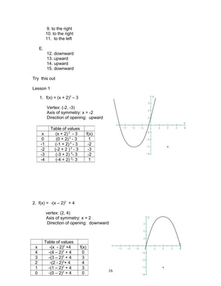 Mathematics 9 Quadratic Functions (Module 2) | DOC
