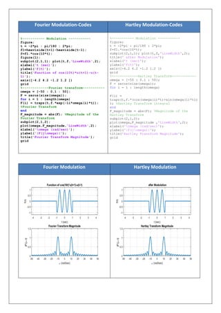 Mathematics and applications of the Hartley and Fourier Transforms | PDF
