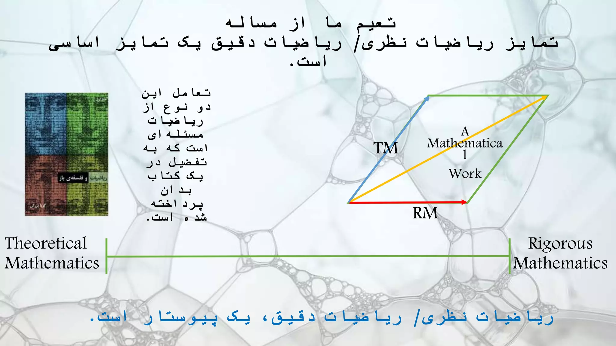 Theoretical Mathematics: The meeting point of Architecture and ...