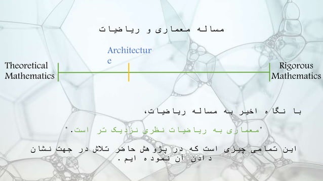 Theoretical Mathematics: The meeting point of Architecture and ...