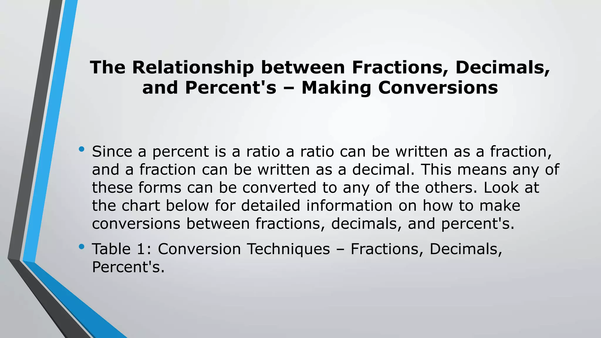 Mathematics Basic operations, fractions decimals and percentage.pptx