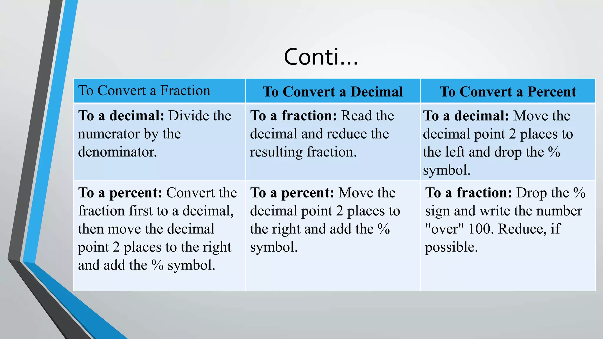 Mathematics Basic operations, fractions decimals and percentage.pptx