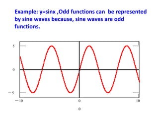 Mathematics basics | PPTX