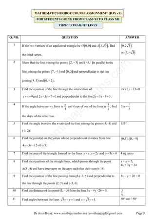 MATHEMATICS BRIDGE COURSE (TEN DAYS PLANNER) (FOR CLASS XI STUDENTS ...