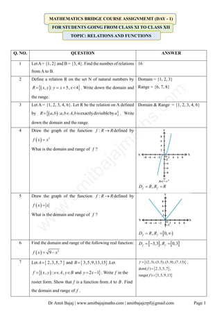 MATHEMATICS BRIDGE COURSE (TEN DAYS PLANNER) (FOR CLASS XI STUDENTS ...