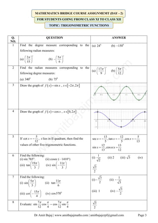 MATHEMATICS BRIDGE COURSE (TEN DAYS PLANNER) (FOR CLASS XI STUDENTS ...
