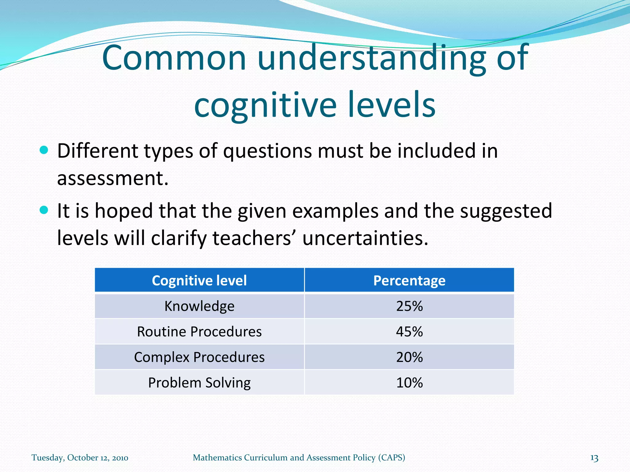 Mathematics caps intermediate phase | PPTX