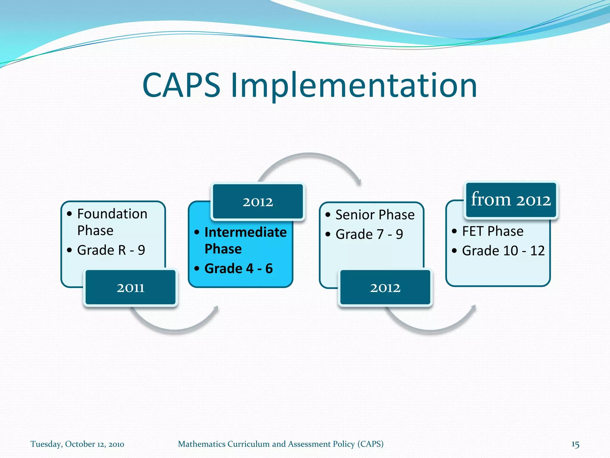 Mathematics caps intermediate phase | PPTX