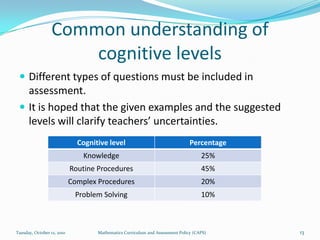 Mathematics caps intermediate phase | PPTX