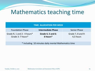Mathematics caps intermediate phase | PPTX