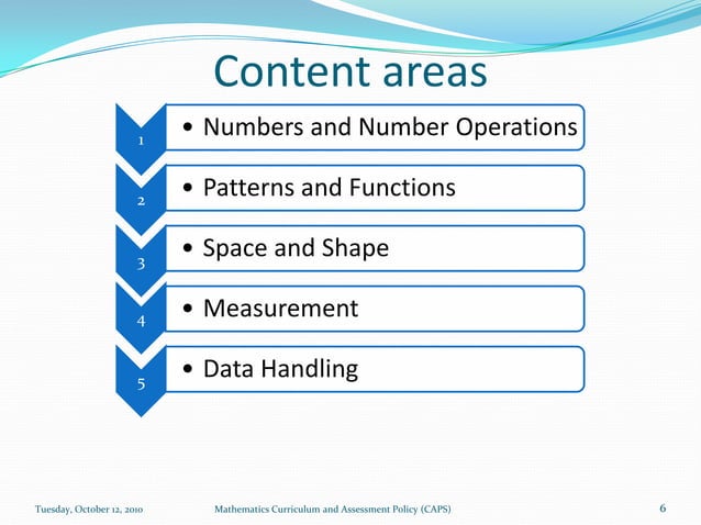 Mathematics caps intermediate phase | PPTX | Educational Assessment ...