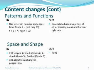 Mathematics caps intermediate phase | PPTX