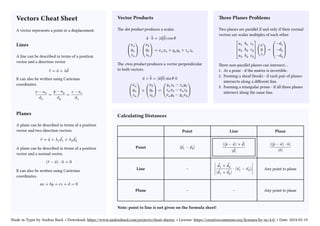 Mathematics_Cheat_Sheets differential.pdf