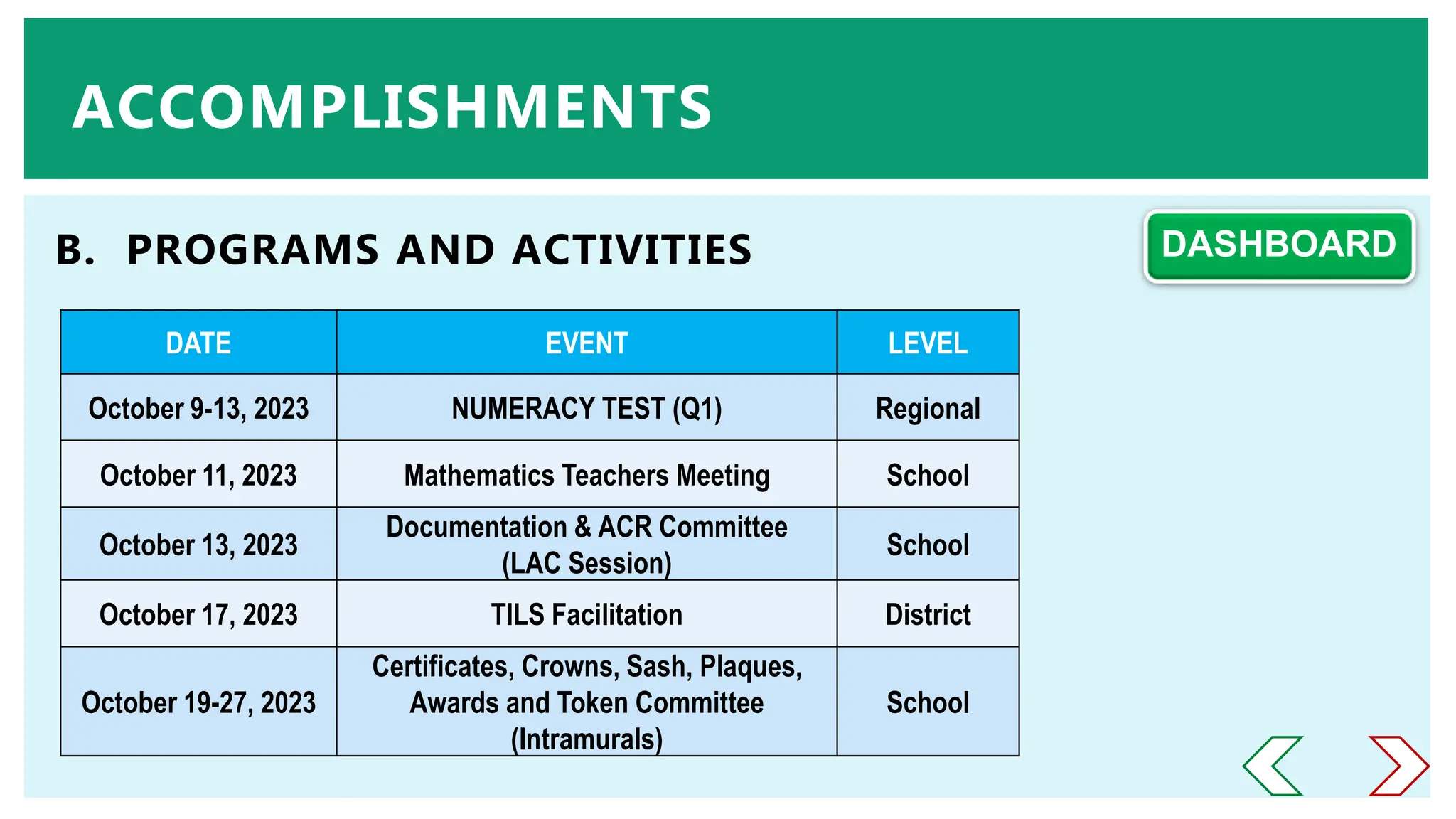 Quarter 2 Math Accomplishments 2023-2024 | PPTX